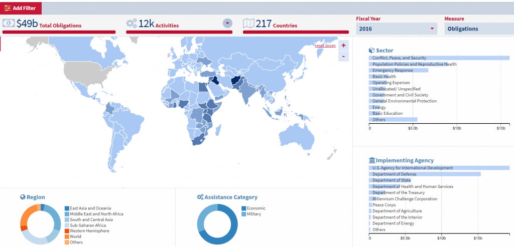 A Look at America’s Foreign Aid | Boots & Sabers
